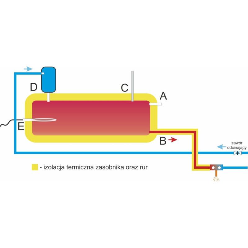 Expansion Tank 3l | For Compact Solar Systems - ProEcoSolar